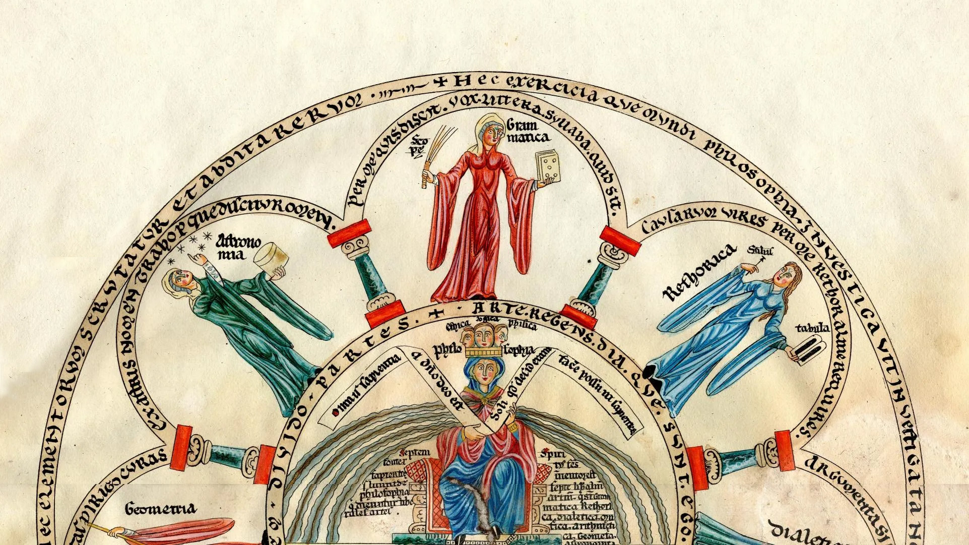 Trivium et Quadrivium — DETRÁS DE LO APARENTE